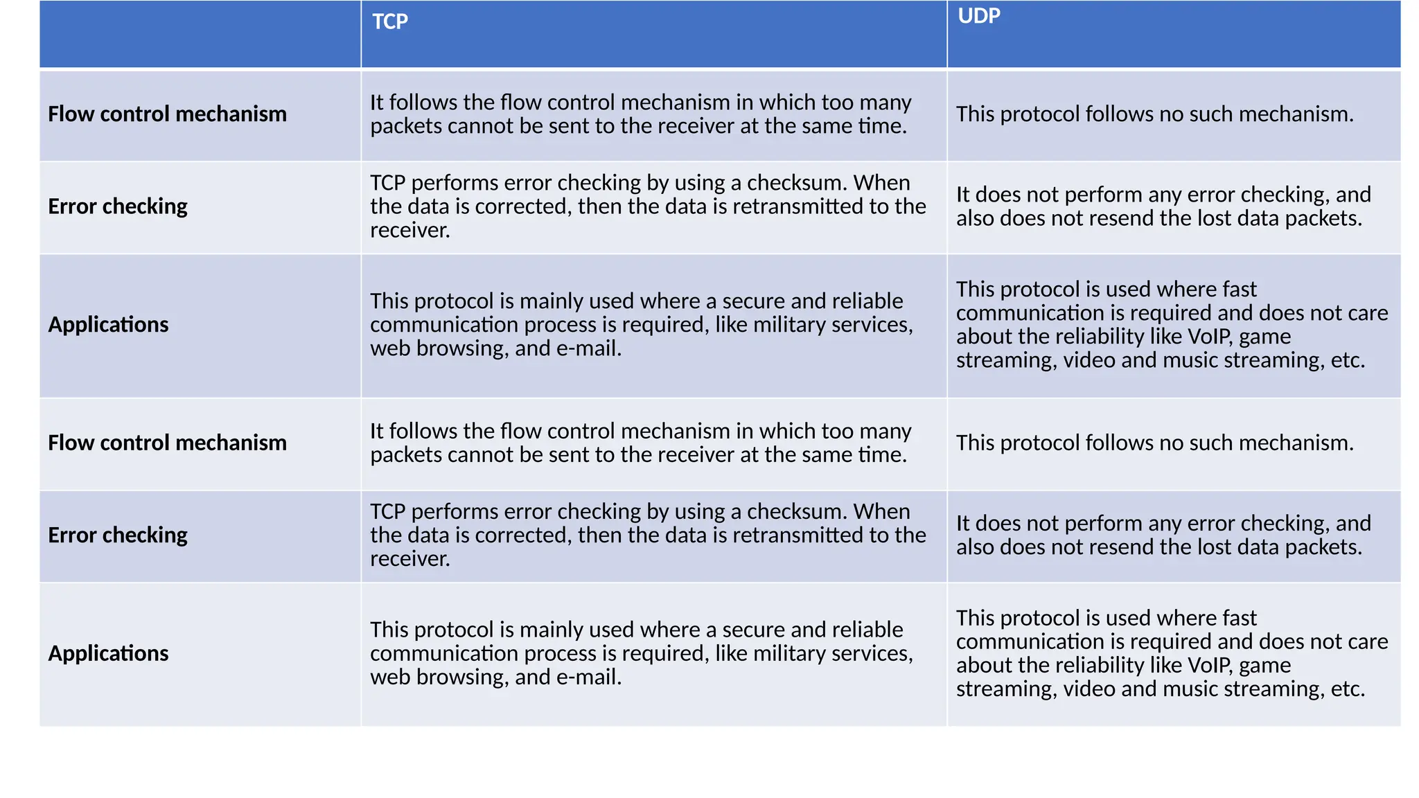 Module 3IP-based networks use eithe.pptx