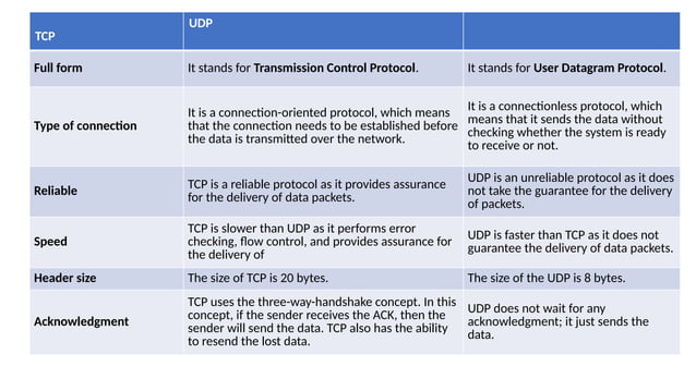 Module 3IP-based networks use eithe.pptx