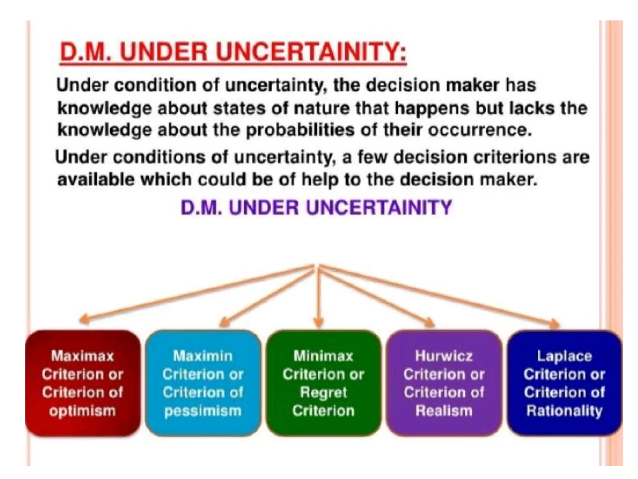 Decision making, Types of Decision making environment, decision tree | PPTX