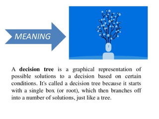 Decision making, Types of Decision making environment, decision tree | PPTX