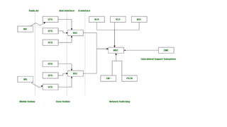 Wireless_commumication_Module_three.pptx