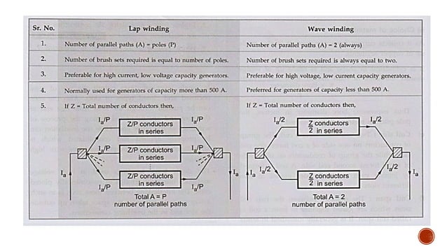 Module 3 IoT Processing Topologies and Types | PPTX