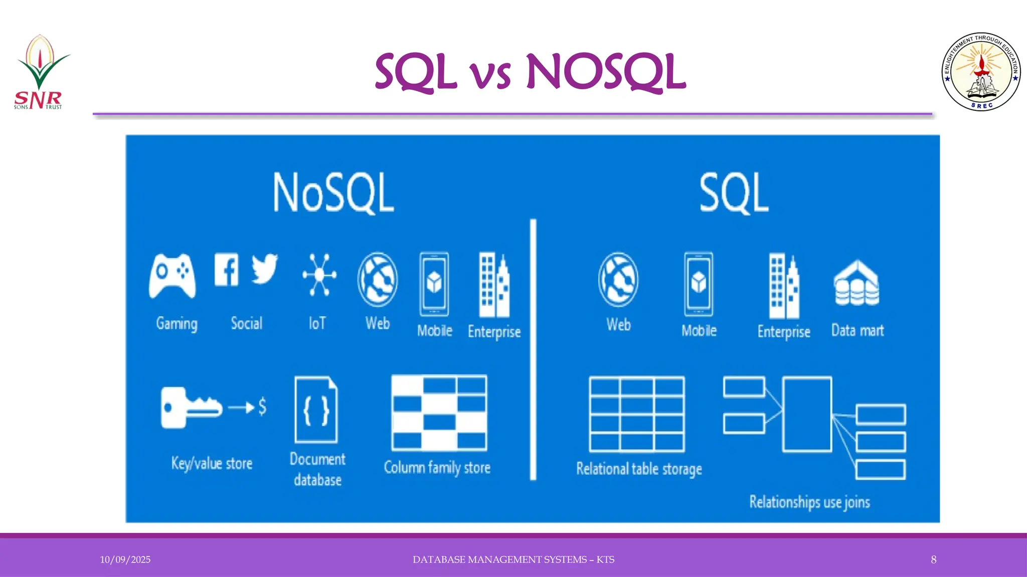 Module 3- Sql and No Sql Query language .pptx