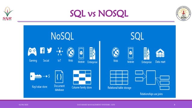 Module 3- Sql and No Sql Query language .pptx