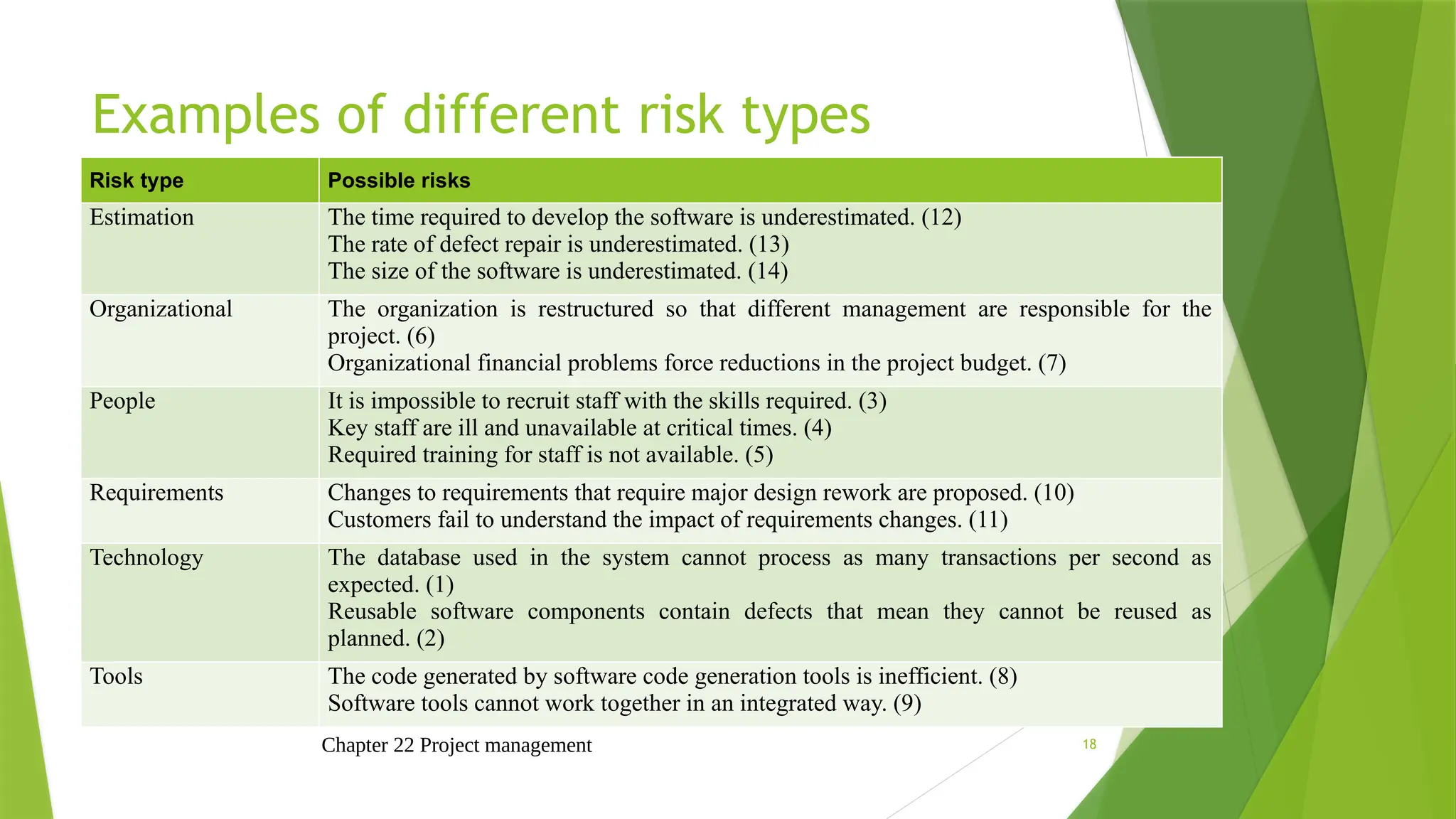 Module 3.pptx software project management engineering | PPTX