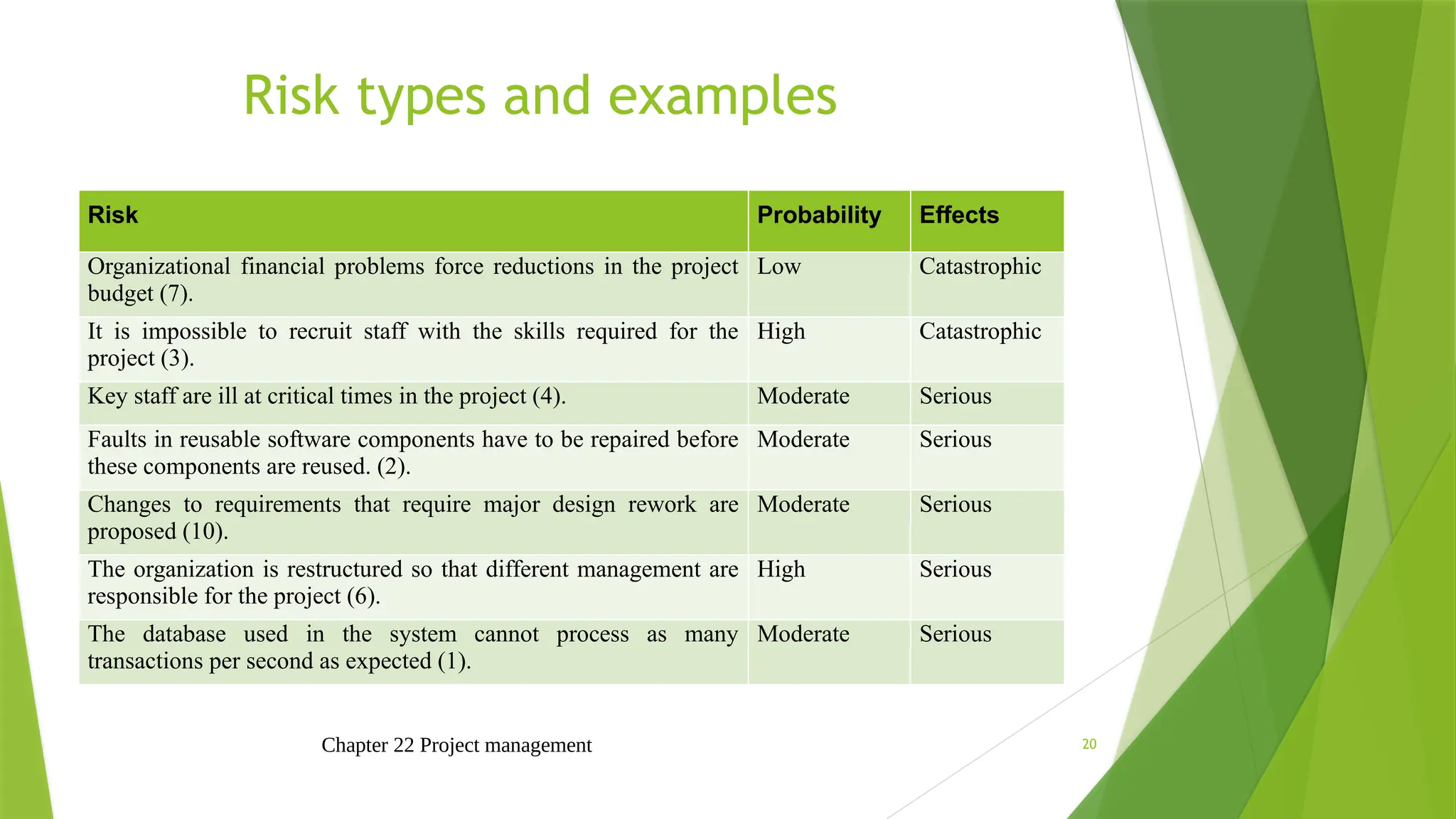 Module 3.pptx software project management engineering | PPTX