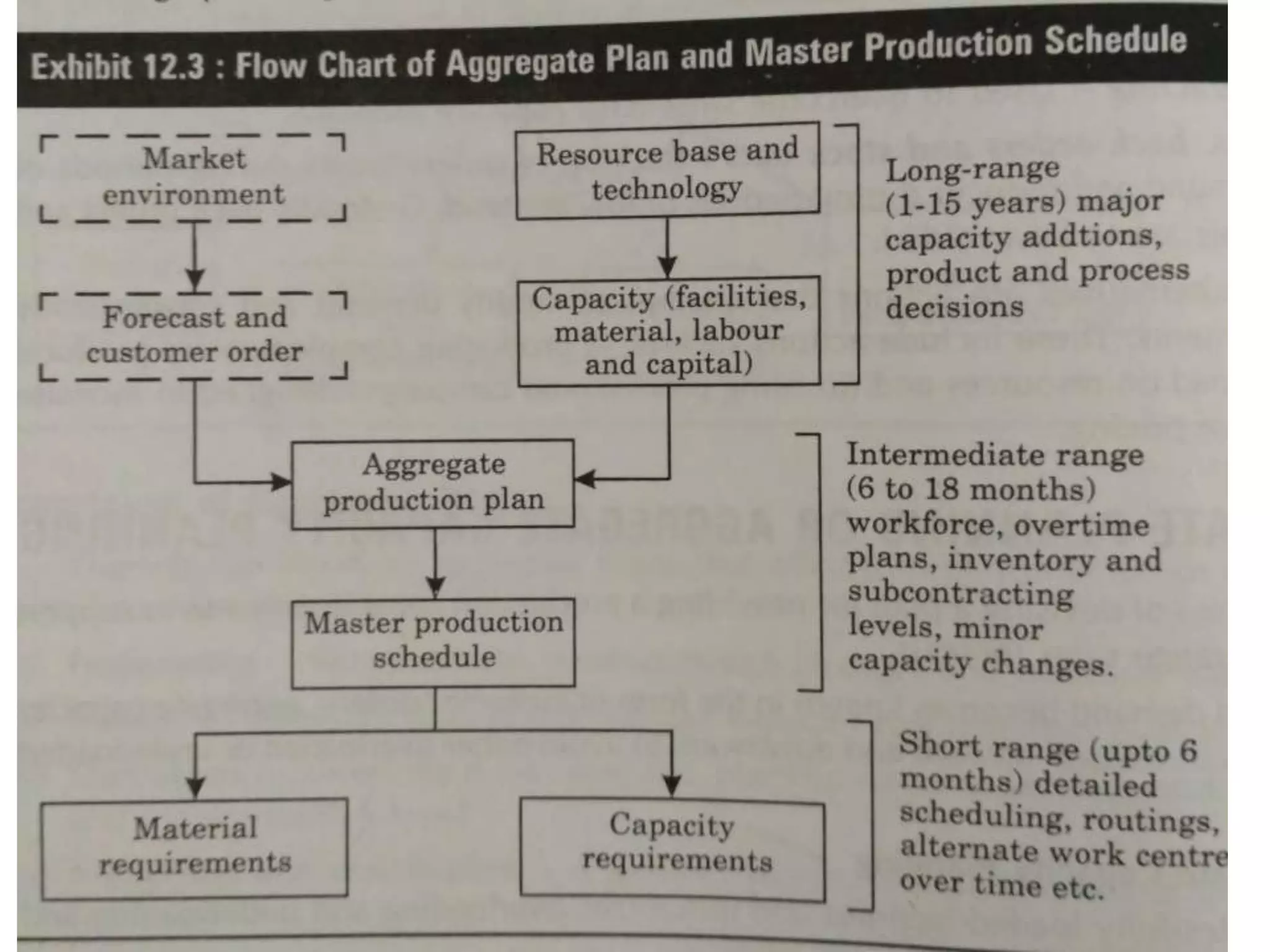 Module 3 - Aggregate Planning Tacticts2.pptx | Logistics | Business
