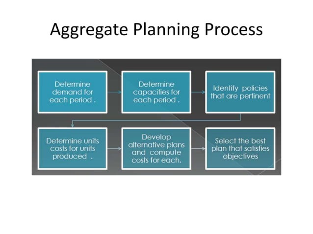 Module 3 - Aggregate Planning Tacticts2.pptx | Logistics | Business