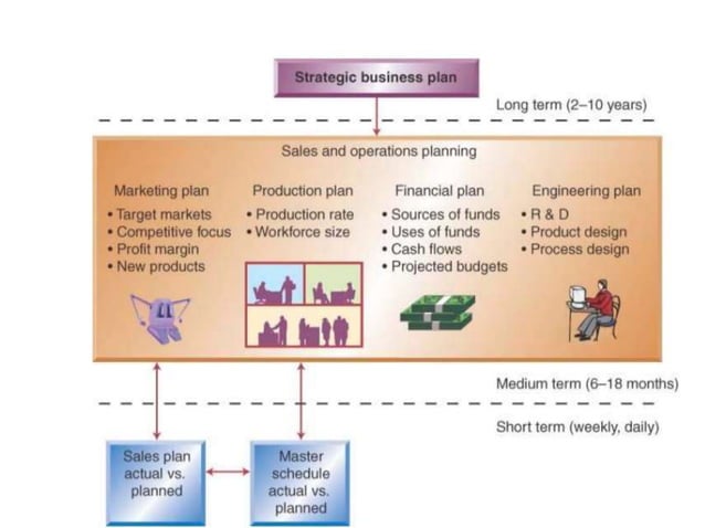 Module 3 - Aggregate Planning Tacticts2.pptx | Logistics | Business