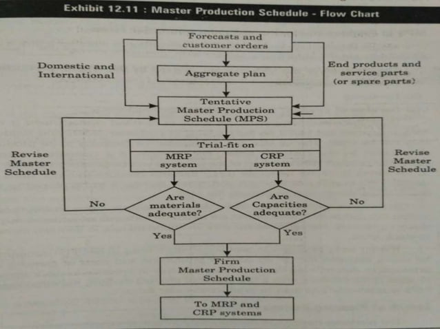 Module 3 - Aggregate Planning Tacticts2.pptx | Logistics | Business