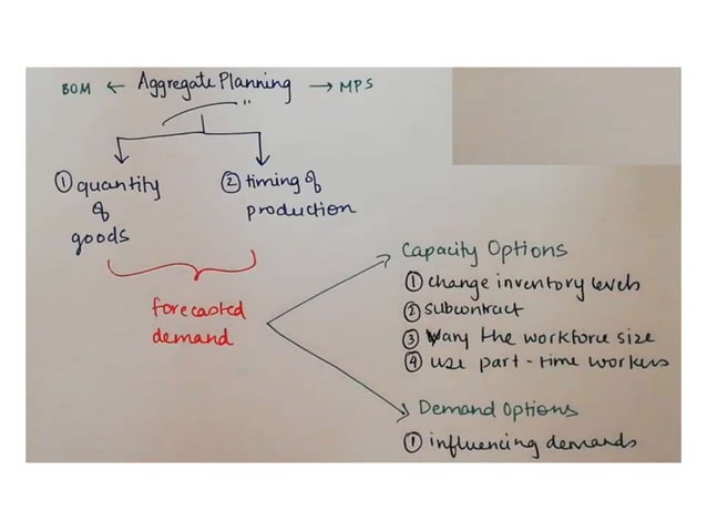 Module 3 - Aggregate Planning Tacticts2.pptx | Logistics | Business