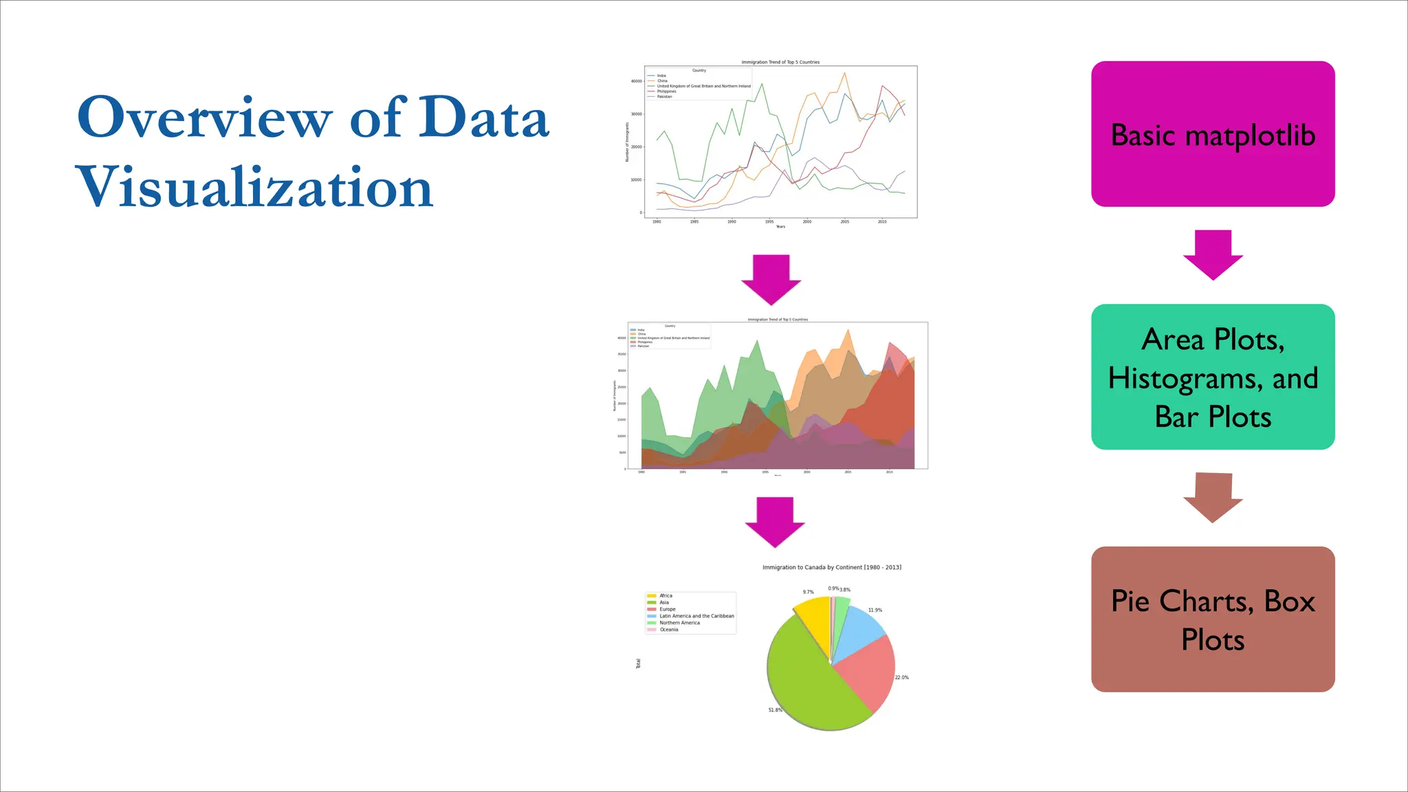 Module 3 - Basics of Data Manipulation in Time Series | PPT