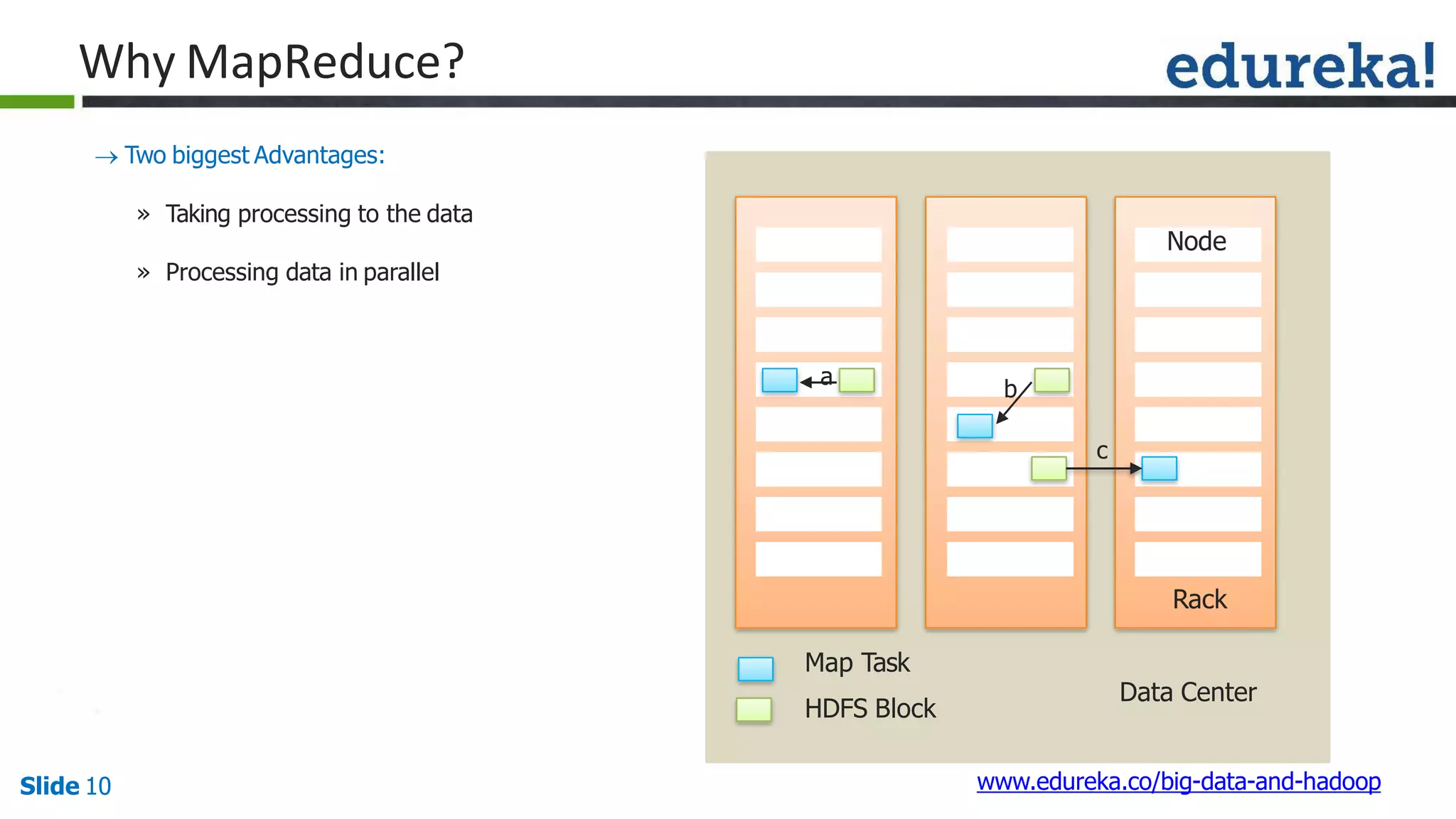 Hadoop MapReduce Framework | PPT