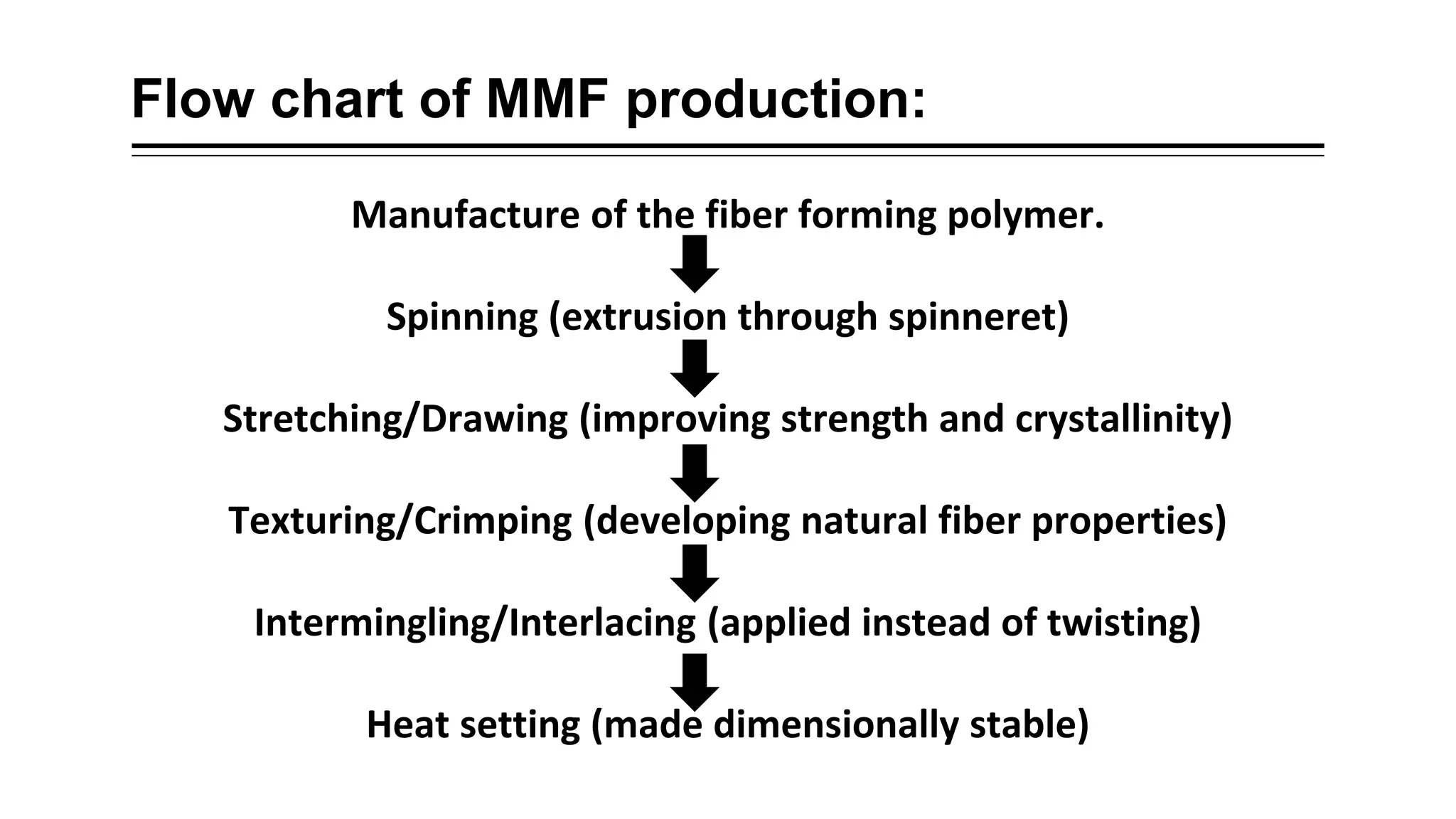 chemical spinning | PDF