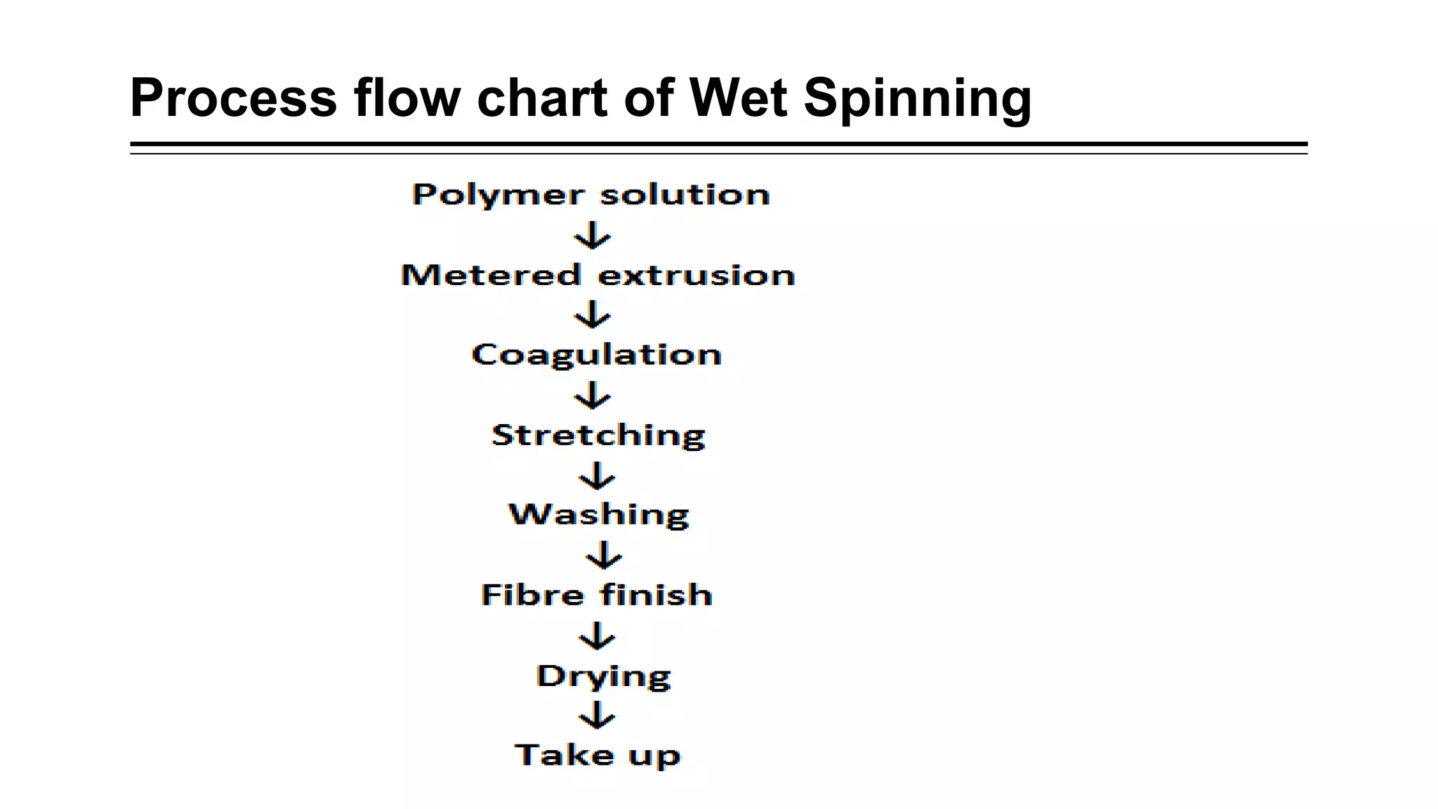 chemical spinning | PDF
