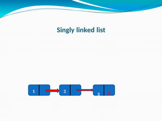 CIRCULAR LINKED LIST IN DATA STRUCTURES CLL | PPT