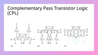 Module3-Combinational Circuits_VLSI Design.pptx