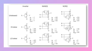 Module3-Combinational Circuits_VLSI Design.pptx