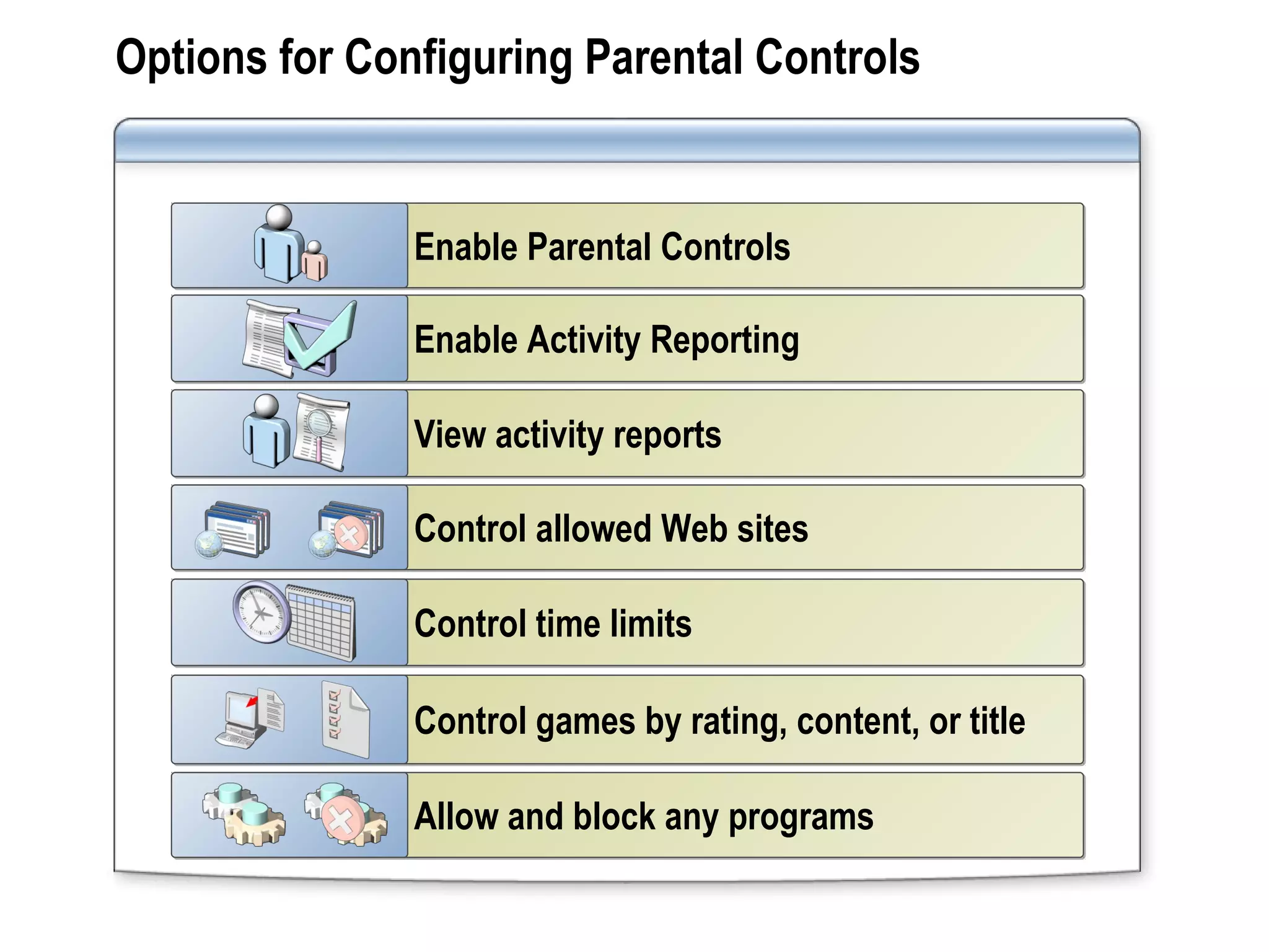 Module 3 configuring post-installation system settings | PPT