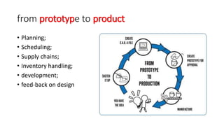 PROTOTYPE IN IT DESIGN | PPT