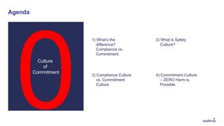 Module 3 - Culture of Commitment at workplace | PPTX