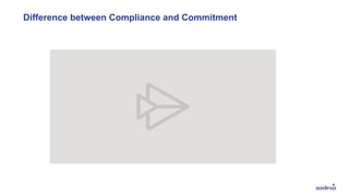 Module 3 - Culture of Commitment at workplace | PPTX