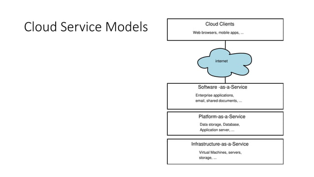 Module 3 - DBMS System Architecture Principles | PPT