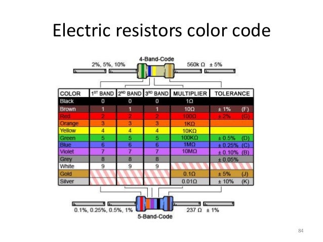 Module3 electrical fundamentals