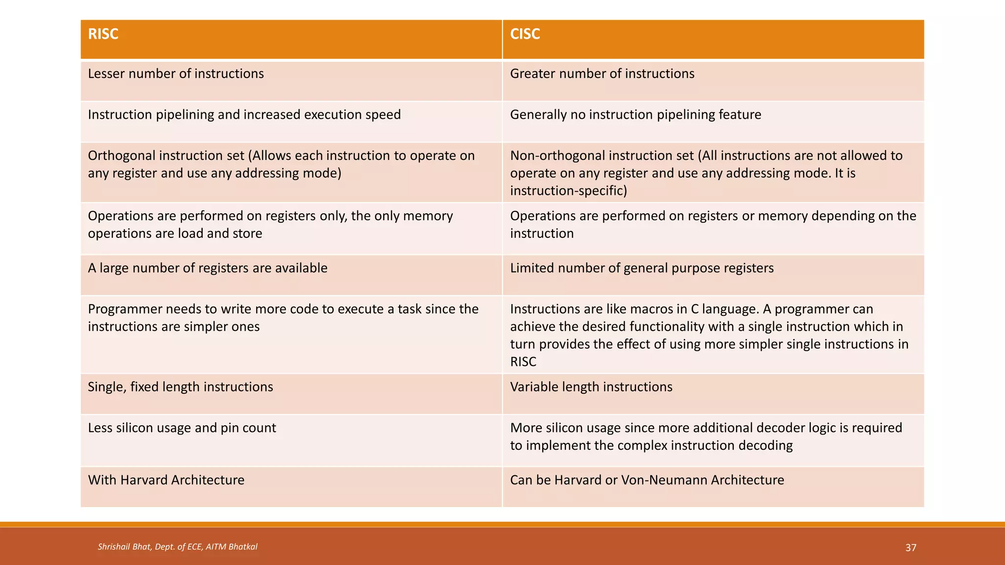 Embedded Systems (18EC62) – Embedded System Components (Module 3) | PDF | Operating Systems ...