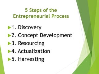 Module_3_-_Entrepreneurship.pptx