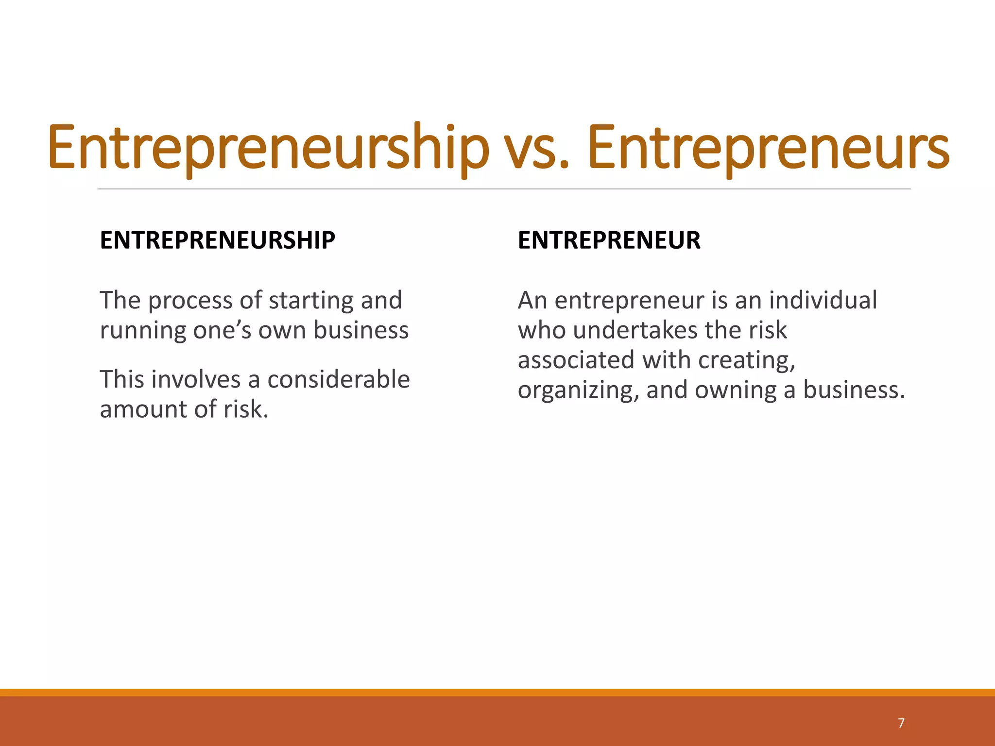 Module 3 -_entrepreneurship (1) | PPTX