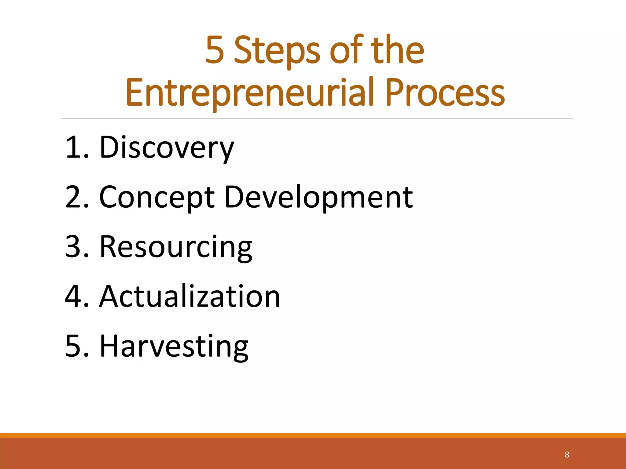 Module 3 -_entrepreneurship (1) | PPTX