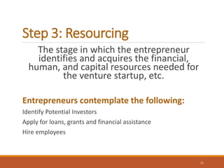 Module 3 -_entrepreneurship (1) | PPTX