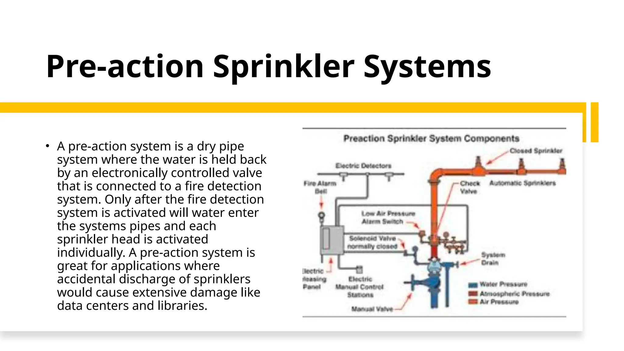 Module 3- Fire Alarm SystemComponents Fire Alarm System are: Detectors ...