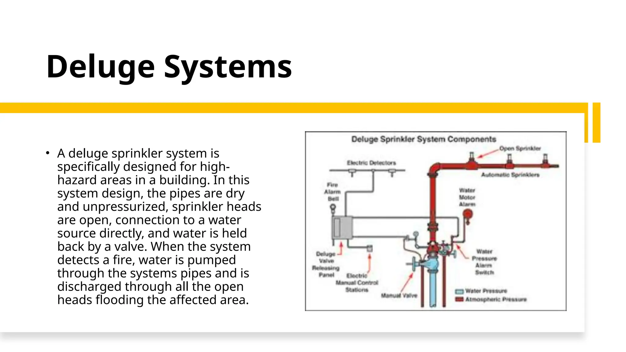 Module 3- Fire Alarm SystemComponents Fire Alarm System are: Detectors ...