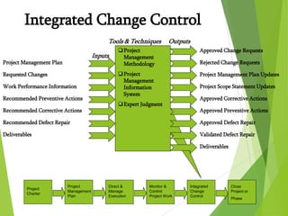 Module 3 - IDP.ppt