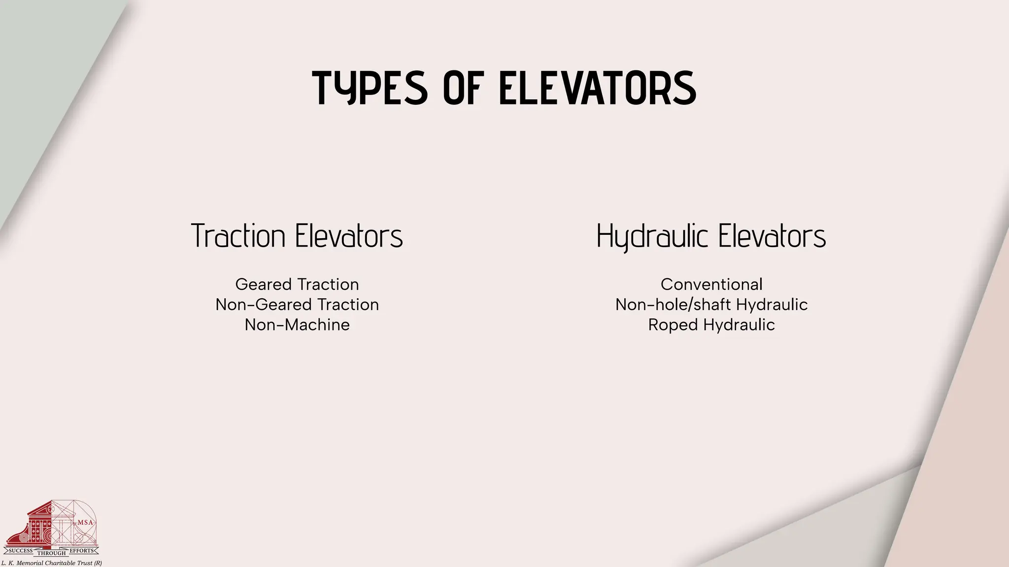 Elevators Definitions, Types and Applications | PDF