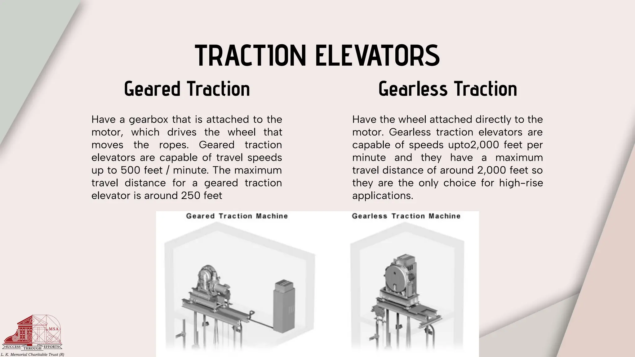 Elevators Definitions, Types and Applications | PDF