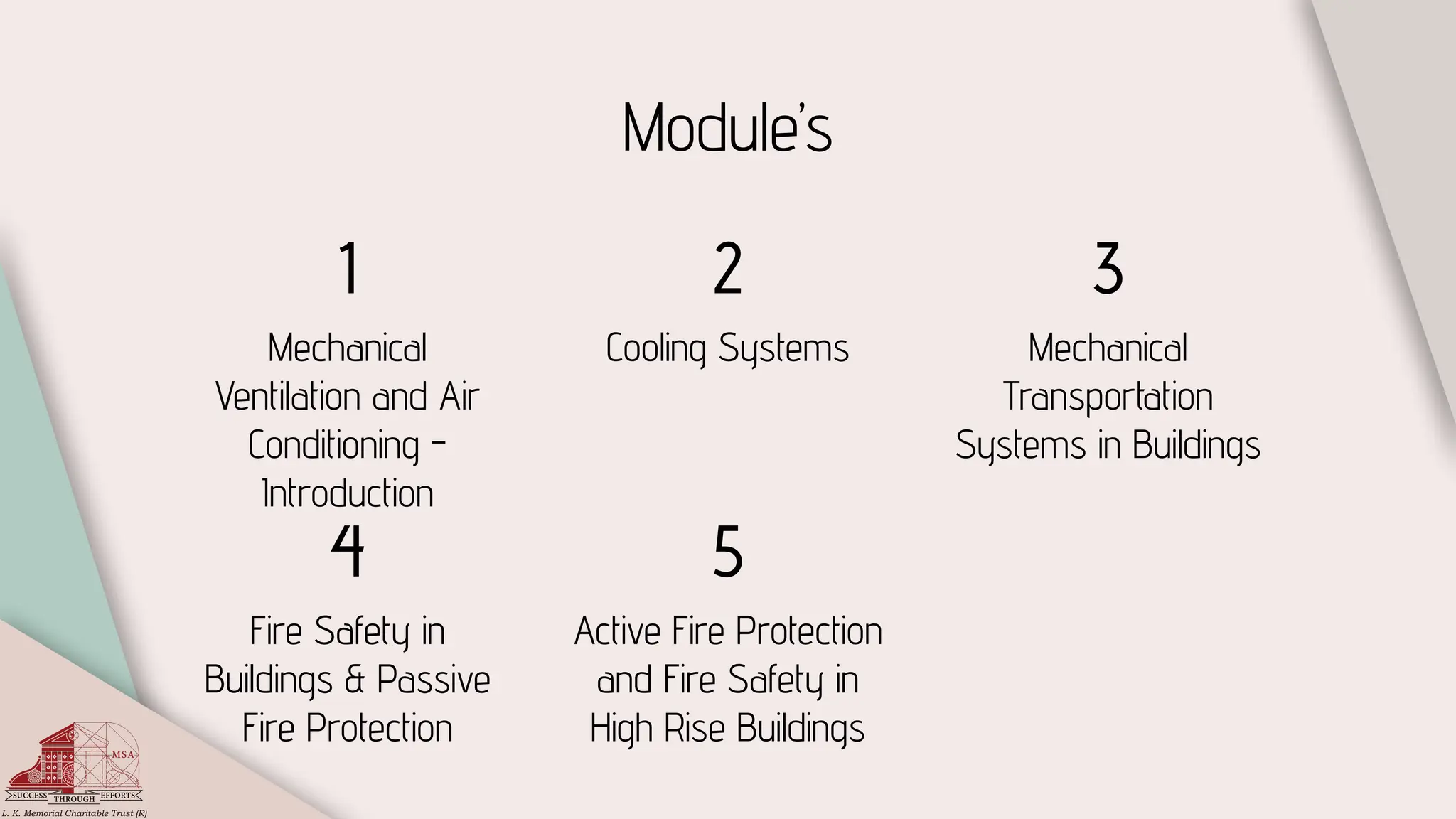 Elevators Definitions, Types and Applications | PDF