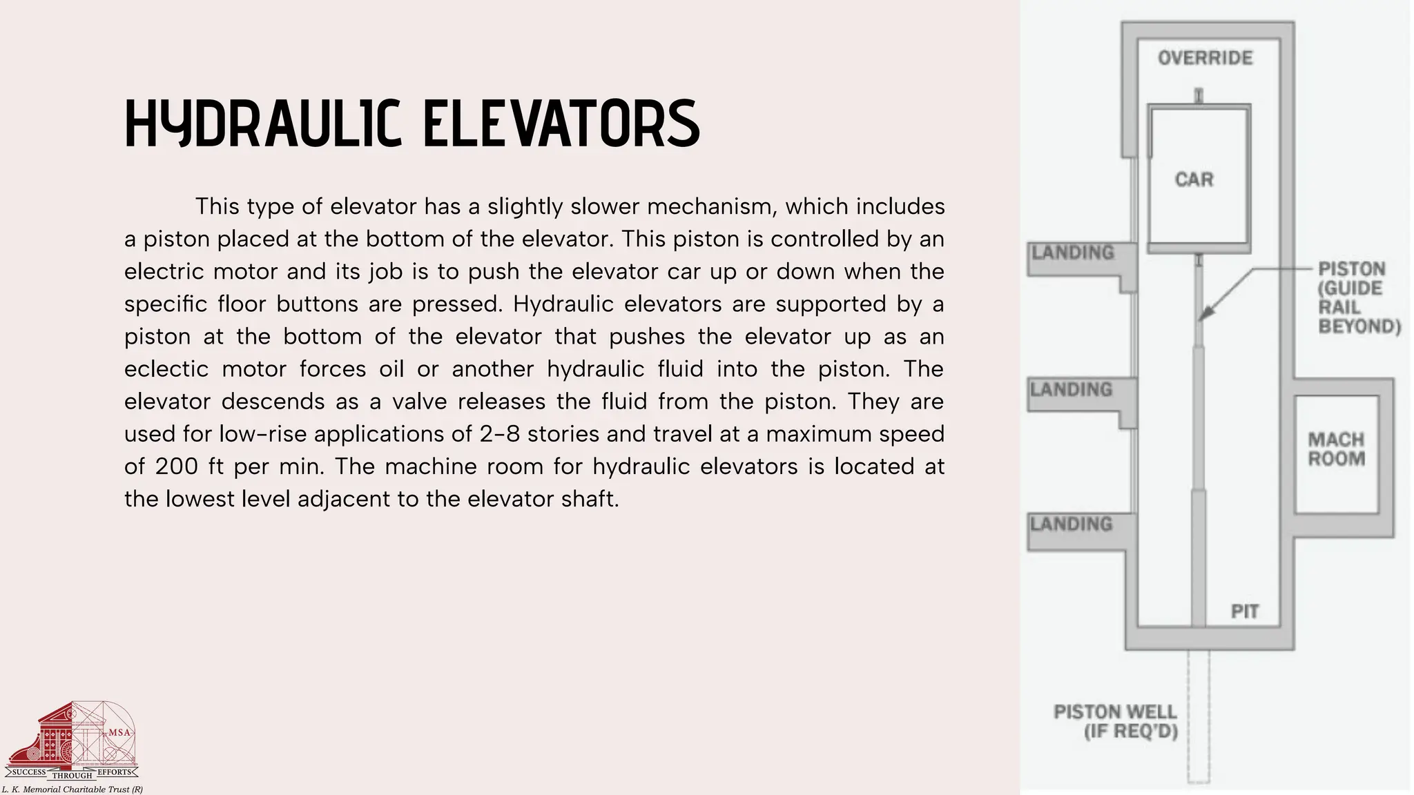 Elevators Definitions, Types and Applications | PDF