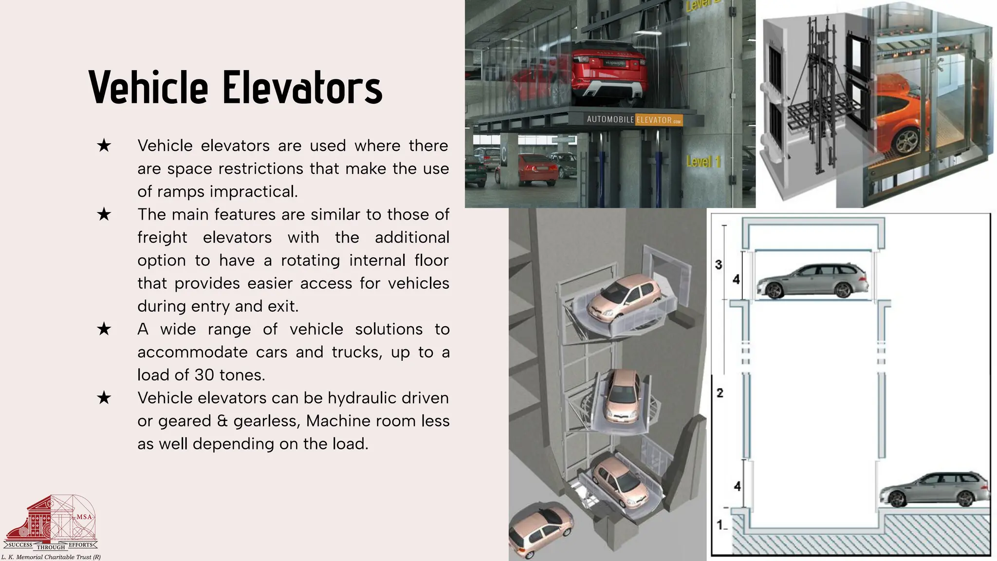 Elevators Definitions, Types and Applications | PDF