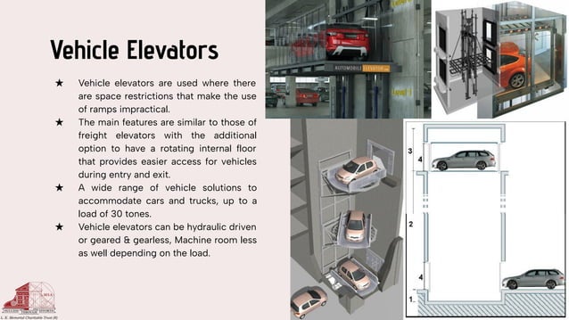 Elevators Definitions, Types and Applications | PDF