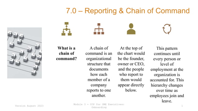 Module 3 - LO7 Reporting and Chain of Command.pptx