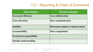 Module 3 - LO7 Reporting and Chain of Command.pptx