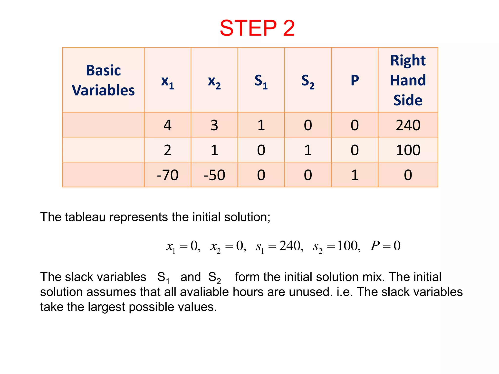 Module 3 lp-simplex | PDF | Programming Languages | Computing