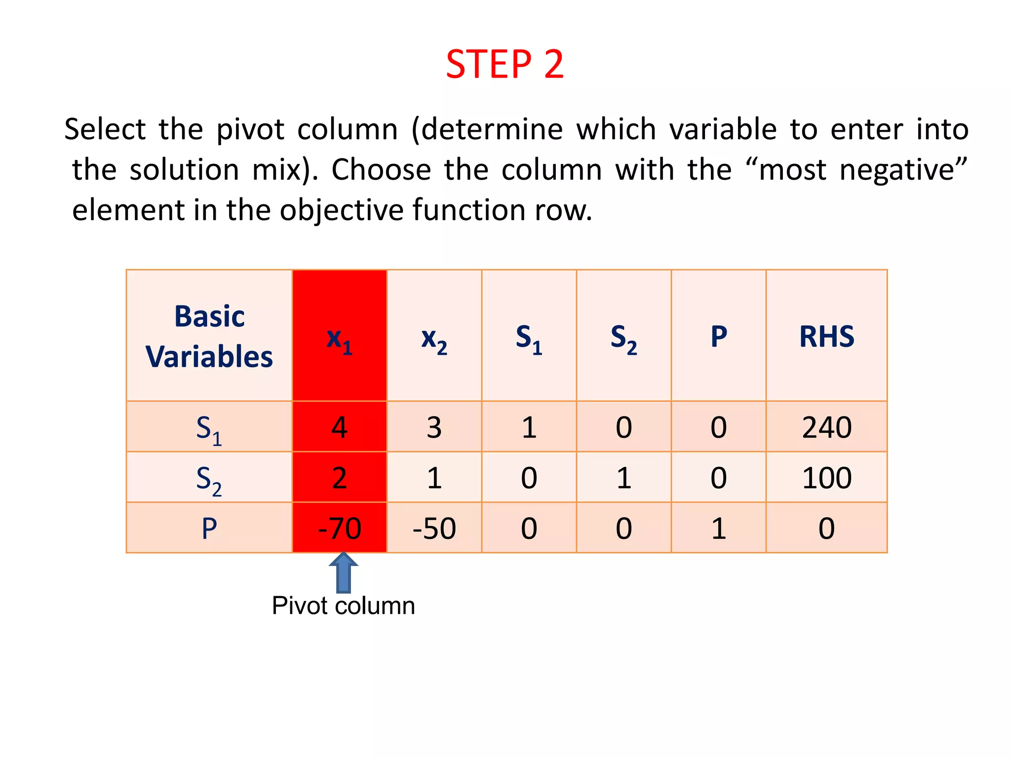 Module 3 lp-simplex | PDF | Programming Languages | Computing