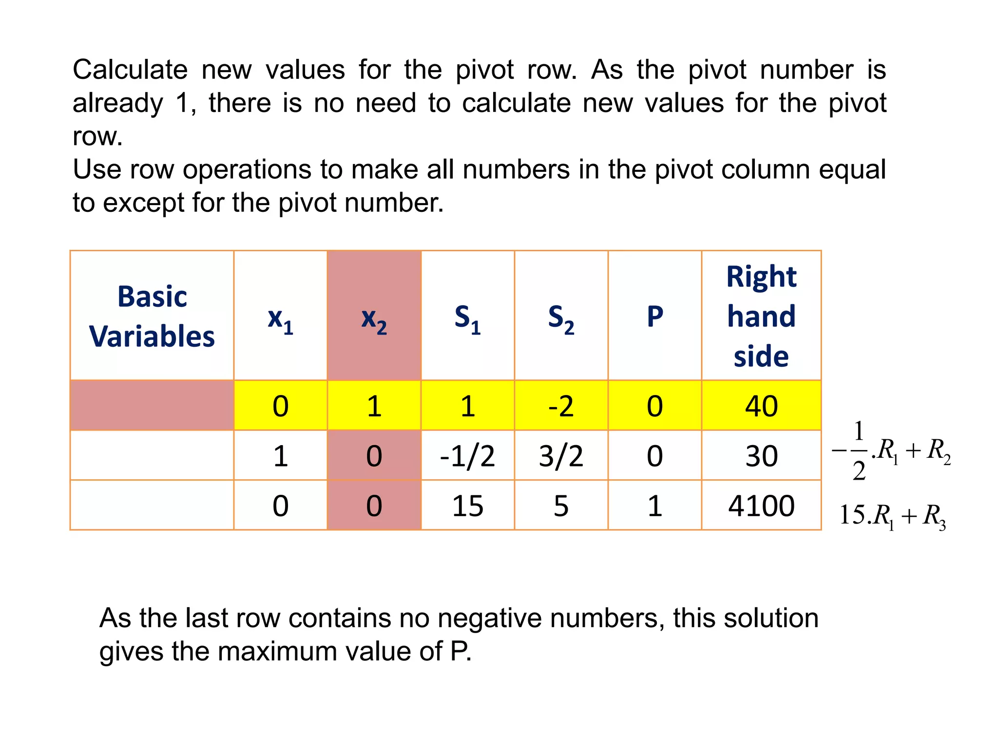 Module 3 lp-simplex | PDF | Programming Languages | Computing