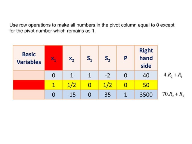 Module 3 lp-simplex | PDF | Programming Languages | Computing
