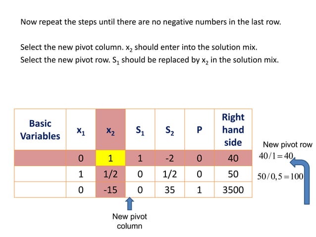 Module 3 lp-simplex | PDF | Programming Languages | Computing