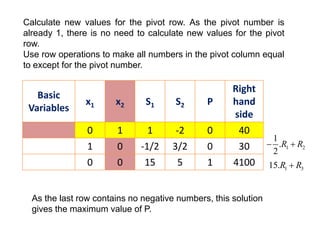 Module 3 lp-simplex | PDF | Programming Languages | Computing